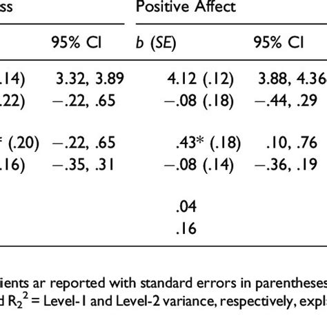 Multilevel Models Predicting Conflict Outcomes From Conflict Behaviors Download Scientific