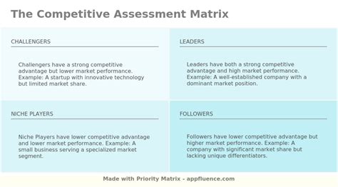 Competitive Assessment Matrix Free Download