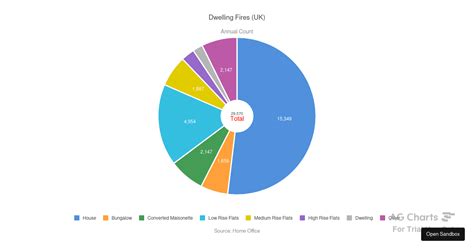 Simple Donut Forked Codesandbox Simple Donut Forked Codesandbox