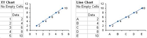 Mind The Gap Charting Empty Cells Peltier Tech