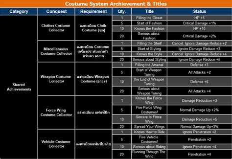 cabal th paths and technique cabal ultimate combo phase 1 part 01