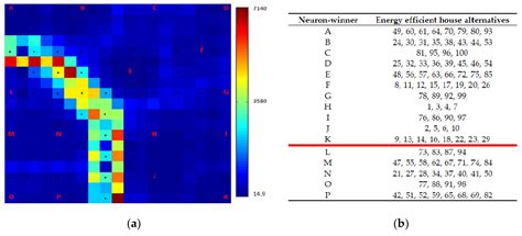 Artificial Neural Network Based Decision Support System For Development Of An Energy Efficient