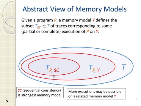 Ppt Effective Program Verification For Relaxed Memory Models
