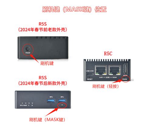 R S刷iStoreOS过程 ShellOP