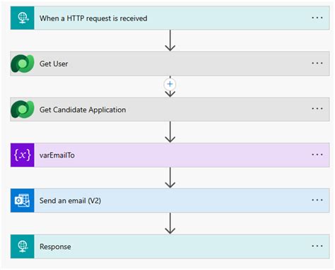 Retrieve Environment Variable Values Using Javascript Power Right