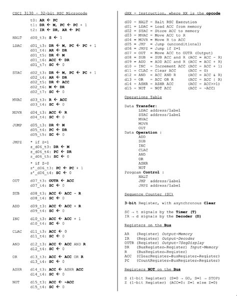 Can Someone Help Me Write An Assembly Code To Output