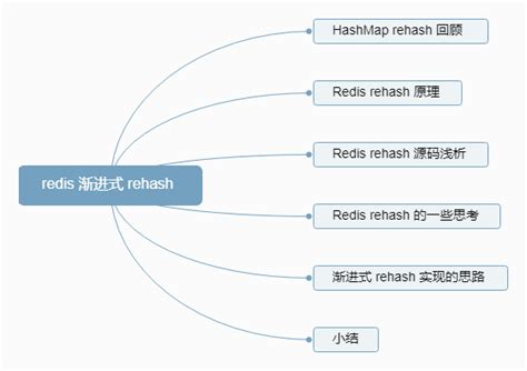 从零手写缓存框架 redis渐进式rehash详 个人文章 SegmentFault 思否