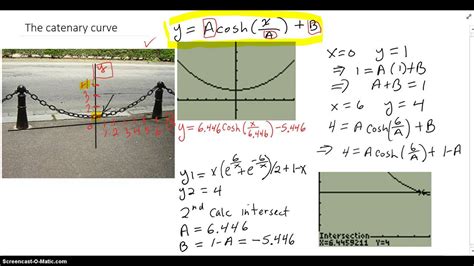 Catenary Equation