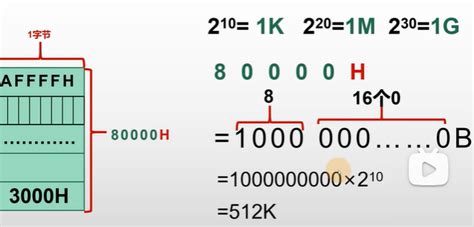 【计算机组成原理】2、二进制原码反码补码、左移右移、进制转换，进制相减、内存地址偏移计算与容量计算二进制源码反码补码 Csdn博客