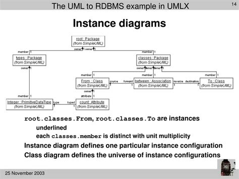 Ppt A Concrete Uml Based Graphical Transformation Syntax The Uml To