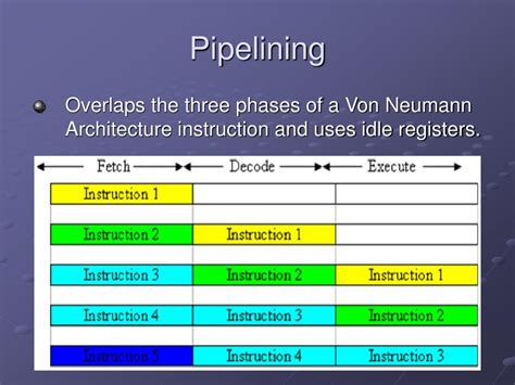 Ppt Computer Architecture And The Fetch Execute Cycle Powerpoint Presentation Id248869