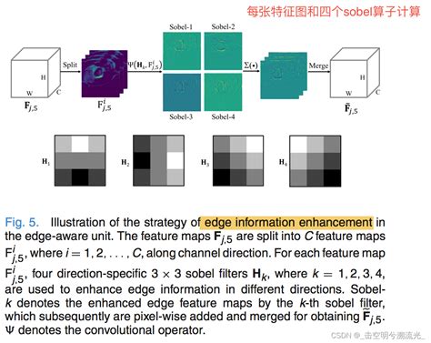 医学论文笔记：tmi2021 Smu Net Saliency Guided Morphology Aware U Net For Breast Lesion Segmentation
