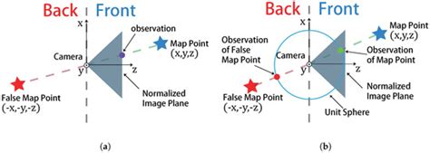 Sensors Special Issue Imaging Depth Sensors—sensors Algorithms And