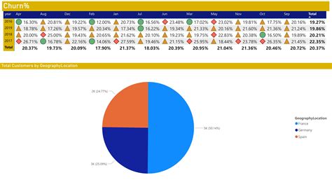 GitHub Vkhur Bank Churn Analysis Created A Power Bi Report Which Has Done Analysis Of Bank