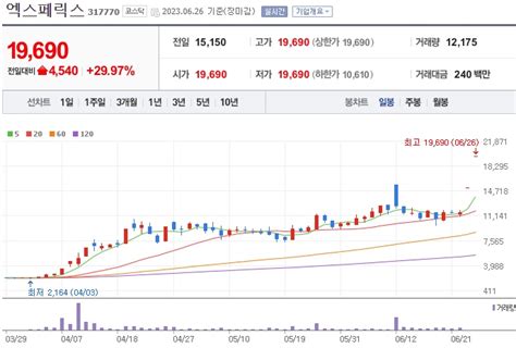 23626 급등주 분석 무상증자 권리락 효과 급등주 부각 Sk이노베이션 주주들의 눈물