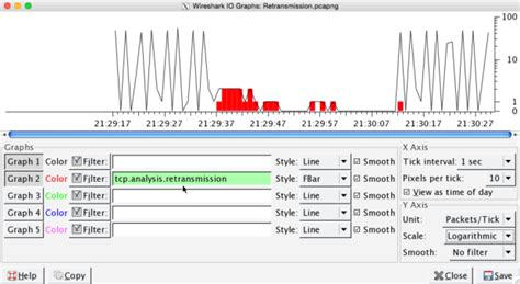 Graphing Packet Retransmission Rates With Wireshark The Visible Network