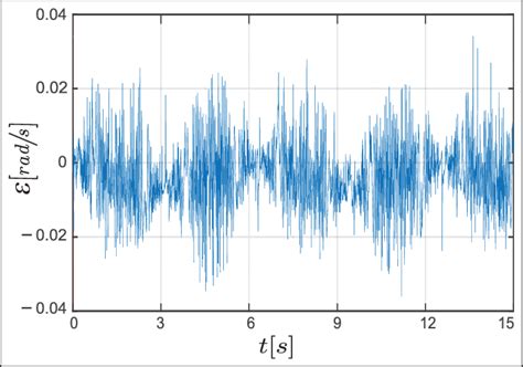 Feedback Linearization Control And Gwo Algorithm Download Scientific Diagram