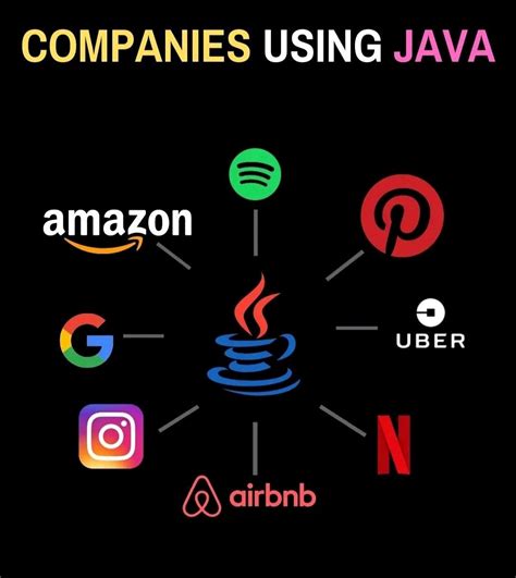 Rohit Soni On Linkedin Campnies Java