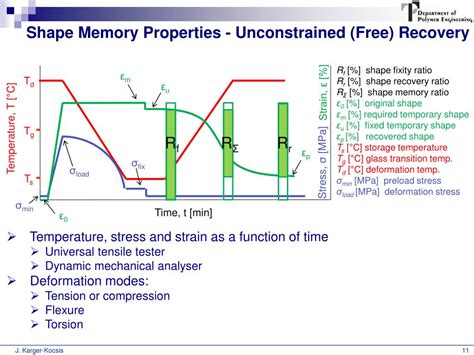 PPT Shape Memory Performance Of Epoxy Resin Based Composites PowerPoint Presentation ID