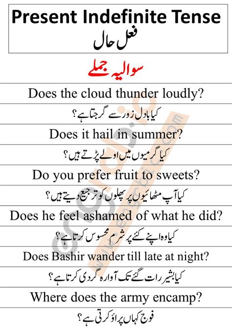 Present Indefinite Tense Definition Examples