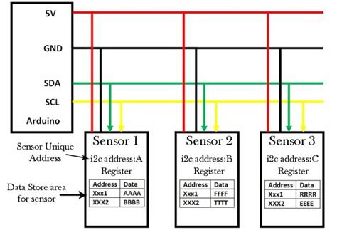 Arduino Basic Tutorial I2C Communication In Arduino With Example