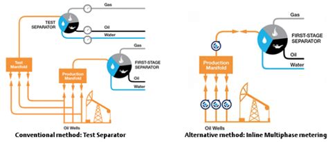 Advances In Oil And Gas Produced Fluids Multiphase Measurement