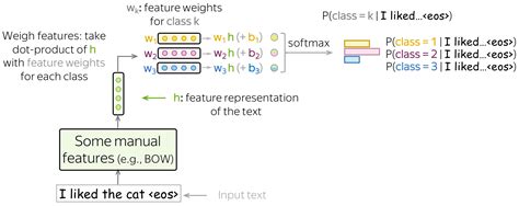 Text Classification
