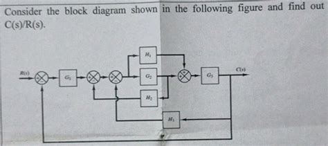 Consider The Block Diagram Shown In The StudyX