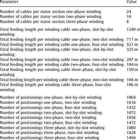 A Stator Winding With Copper Bars In A Hydropower Generator Download Scientific Diagram