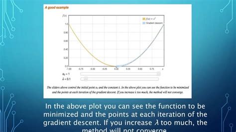 Steepest Descent Method