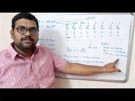 free video network security des data encryption standard algorithm