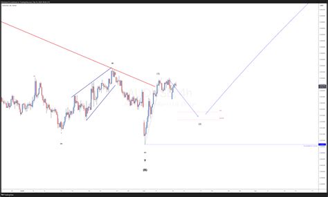 Fx Audusd Chart Image By Wicktatorfx — Tradingview