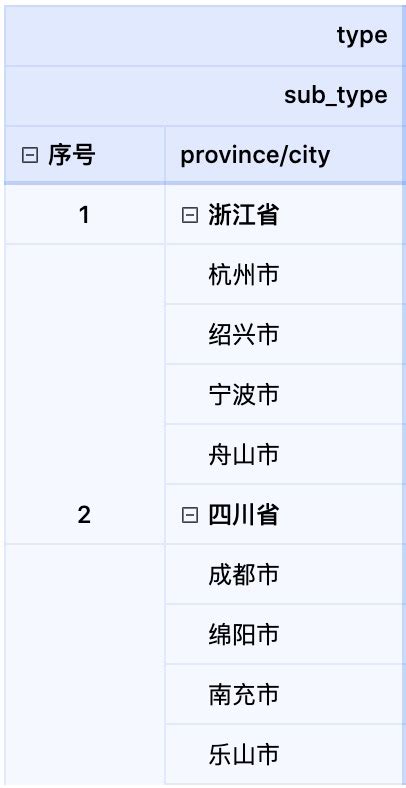 🐛 树状模式下开行序号行头分割线绘制优化 · Issue 1370 · Antviss2 · Github