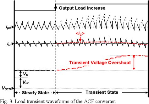Figure 1 From Active Clamp Forward Converter With A New Switch Control Technique For Reducing
