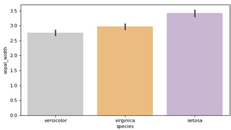 Python Seaborn Bar Plot Ordering Stack Overflow