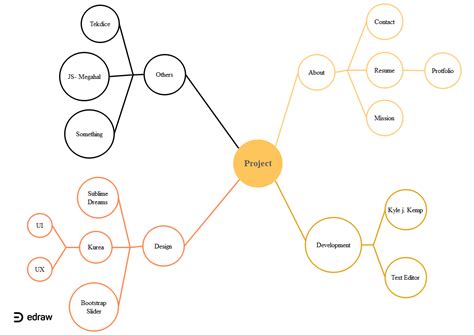 Project Double Bubble Map Edrawmax Editable Template Artofit