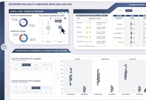 Power Bi Statistical Analysis Using The “magic” Dataset Call Master Data Skills Ai