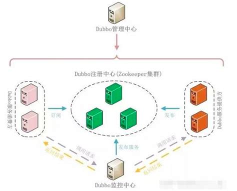 Netty核心技术及源码剖析 小菜鸡的成长之路～