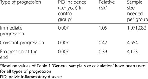 Example For Sample Size Calculation Download Table