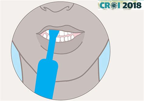 High Uptake Of Hiv Self Testing By Men Who Have Sex With Men And