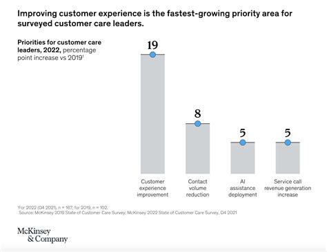Top Customer Experience Metrics To Watch In 2025 Mention
