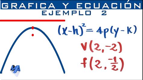 Fracciones Impropias Ecuación De La Parábola Gráfica Y Ecuación