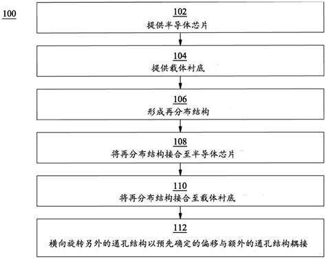 半导体器件半导体封装件及其形成方法与流程