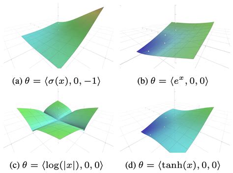 Generalised F Mean Aggregation For Graph Neural Networks Ryan Kortvelesy