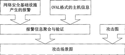 Network Attack Detection Method Eureka Patsnap