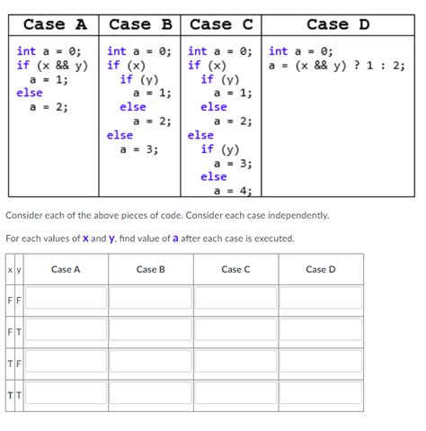 Solved Case A Case B Case C Case D Int A 0 A X Y Chegg Com