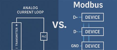 Modbus Register Map Archives Icon Process Controls