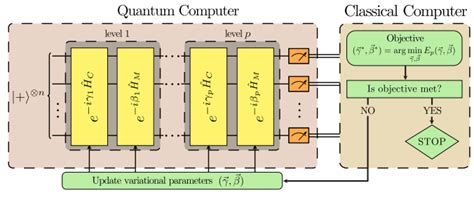 Quantum Approximate Optimization Algorithms Examroom