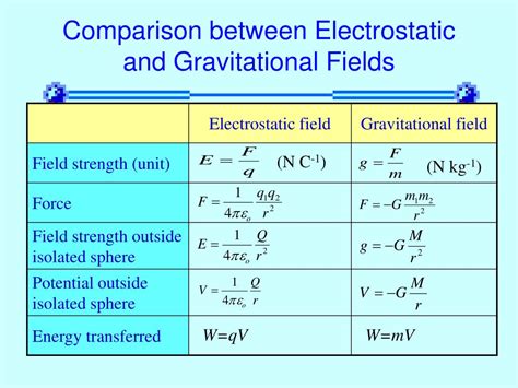 Ppt Electric Charge 1 Powerpoint Presentation Free Download Id
