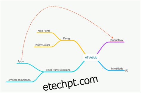 Aplicativos De Terceiros Para Aumentar A Produtividade No Mac Os X